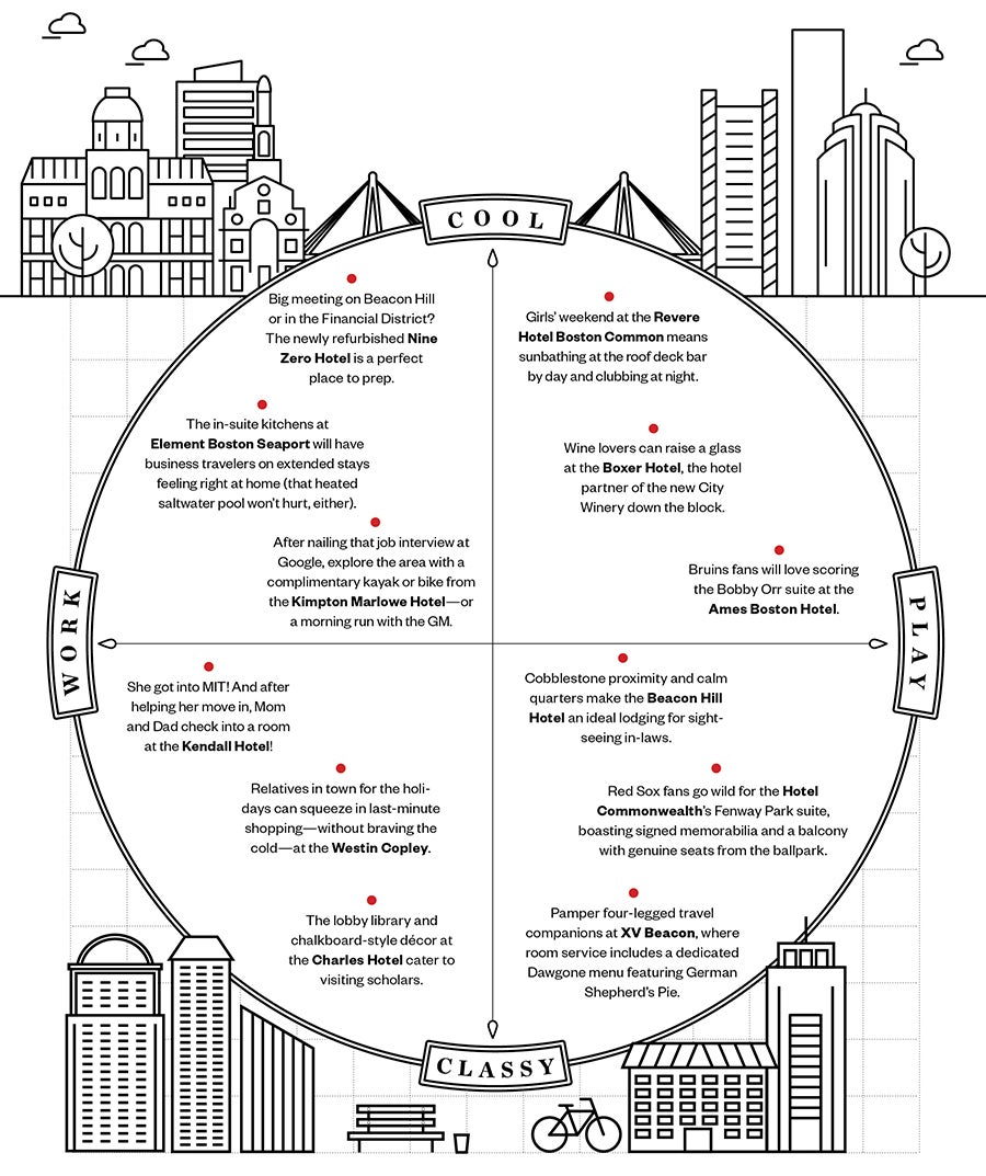 A Guide to Finding the Right Boston Hotel Room for Any Occasion